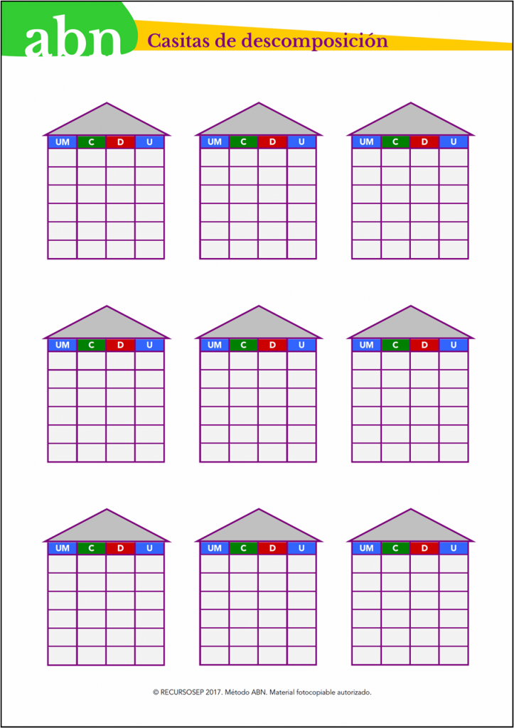 Método ABN. Casitas de descomposición para números de cuatro cifras Método ABN. Casitas de descomposición para números de cuatro cifras