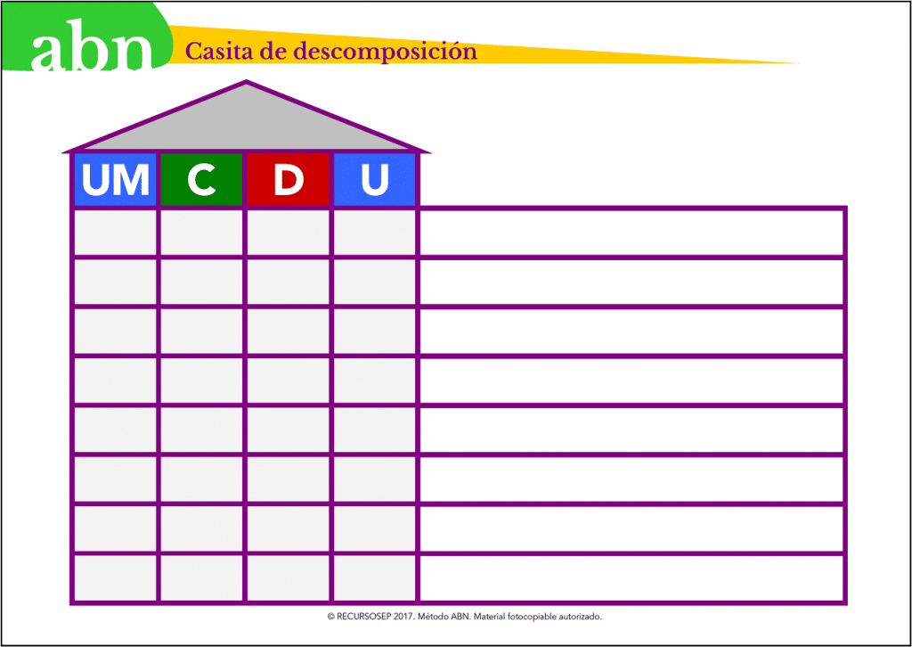 Método ABN. Casitas de descomposición para números de cuatro cifras