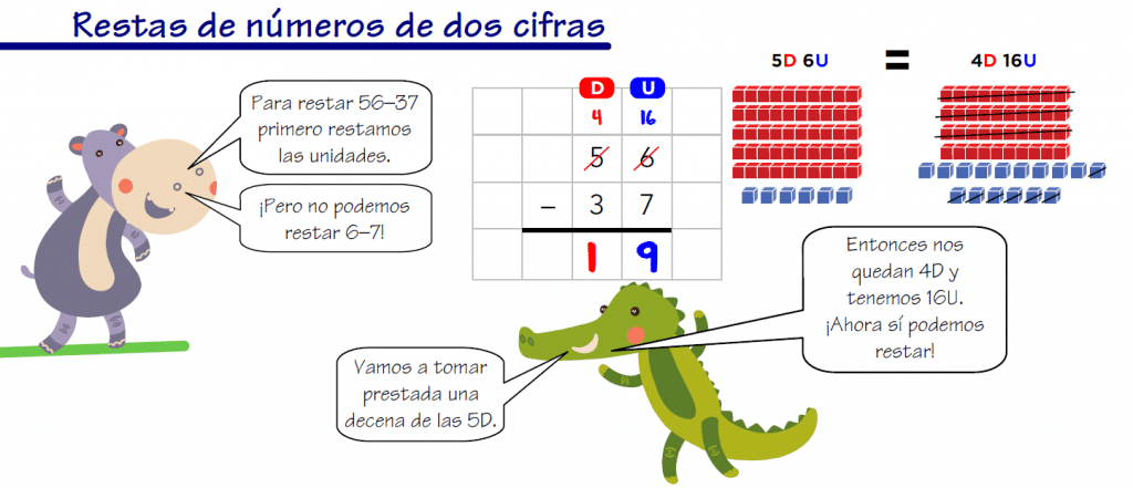 Introducción a la resta con llevadas (números de dos cifras)