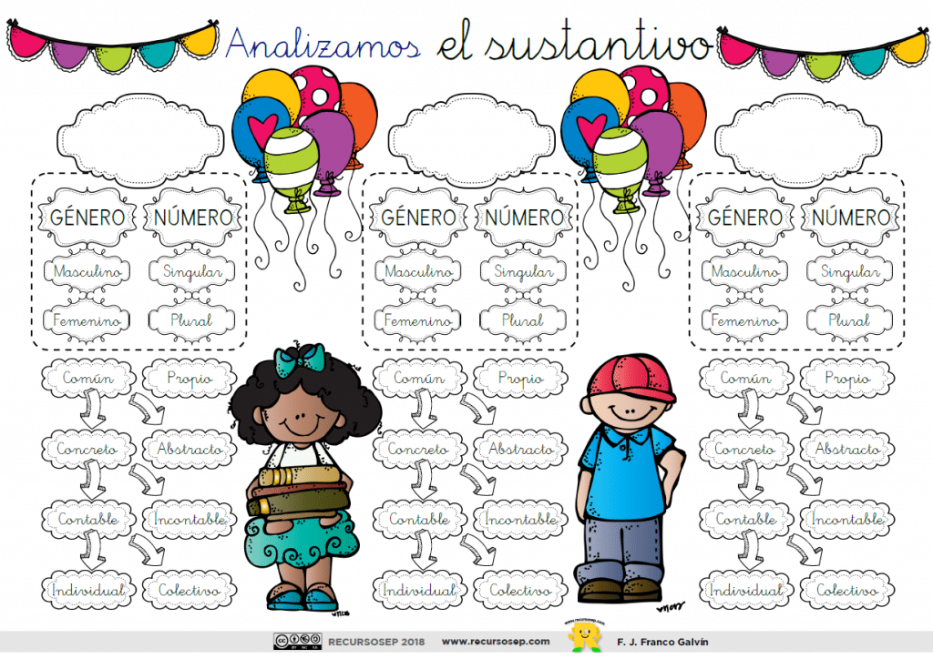 Analizamos el sustantivo – 3.er ciclo de Primaria