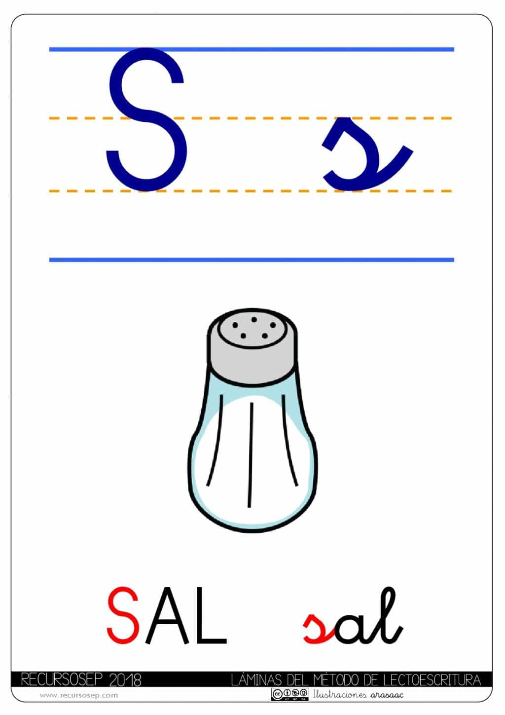 LÁMINAS PARA EL AULA: Ampliación del método de LECTOESCRITURA