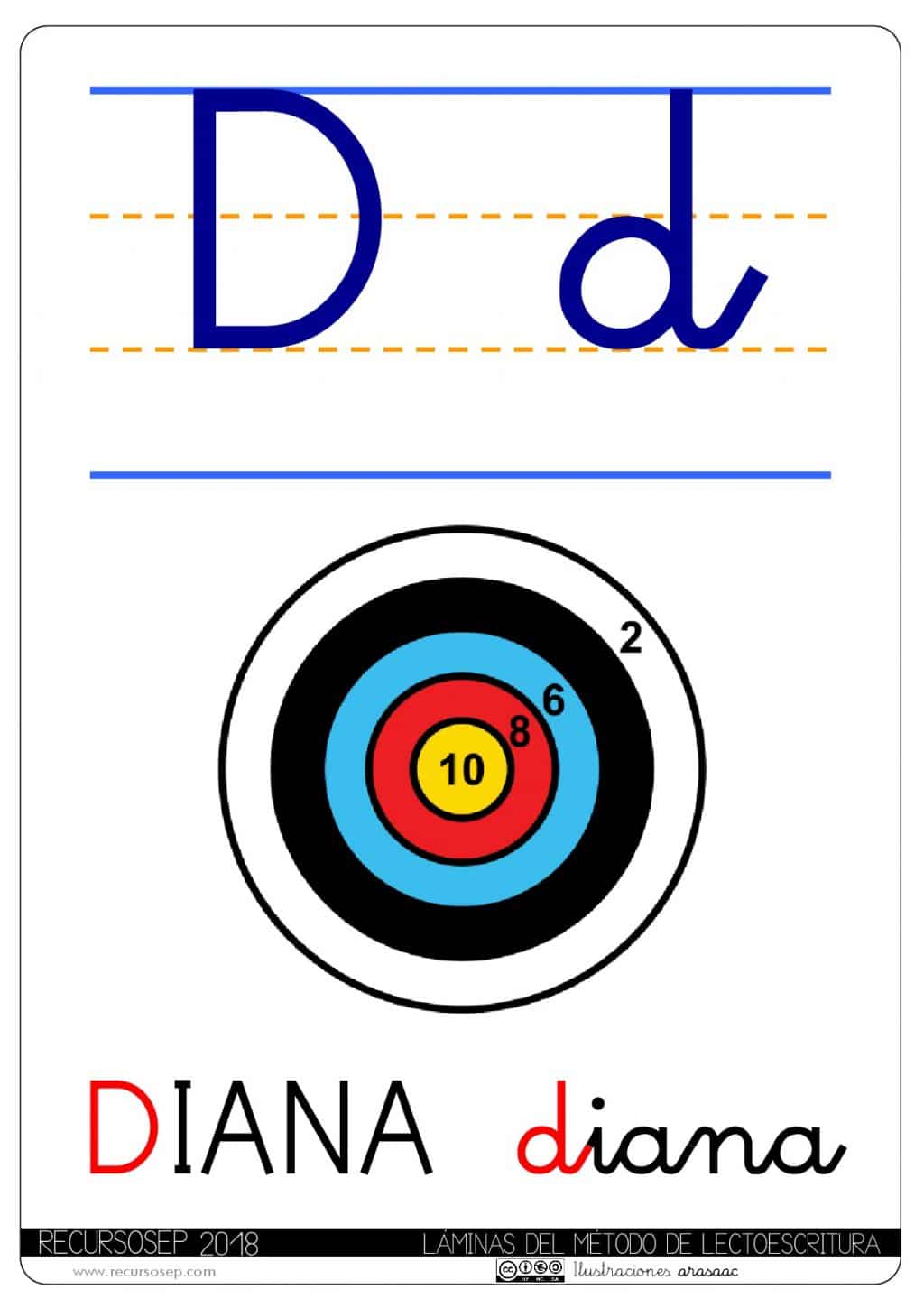 LÁMINAS PARA EL AULA: Ampliación del método de LECTOESCRITURA