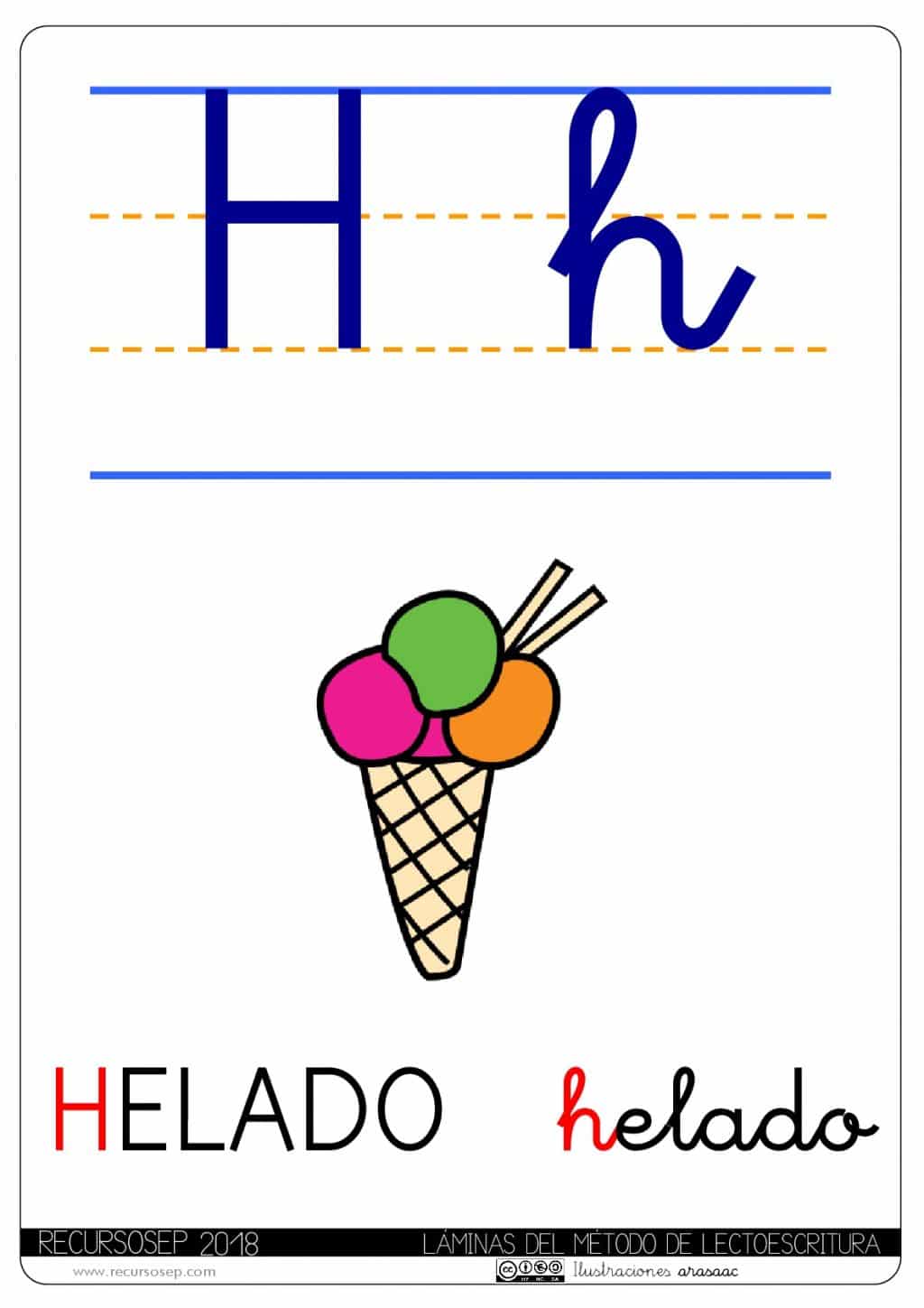 LÁMINAS PARA EL AULA: Ampliación del método de LECTOESCRITURA