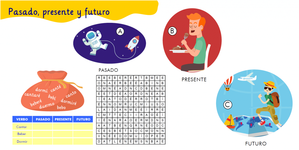 Tiempos verbales: pasado, presente y futuro