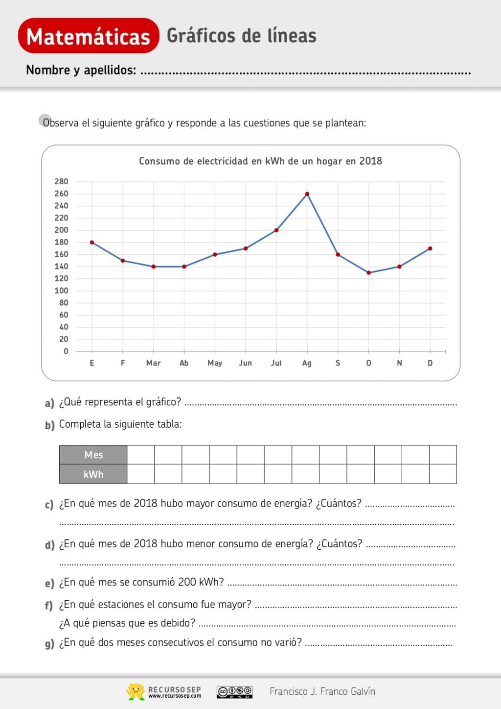 gráfico-de-líneas-matemáticas-recursosep