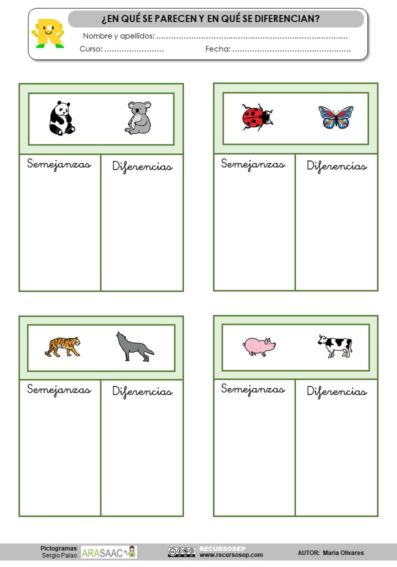 Ideas De Semejanzas Y Diferencias Semejanzas Y Diferencias Actividades