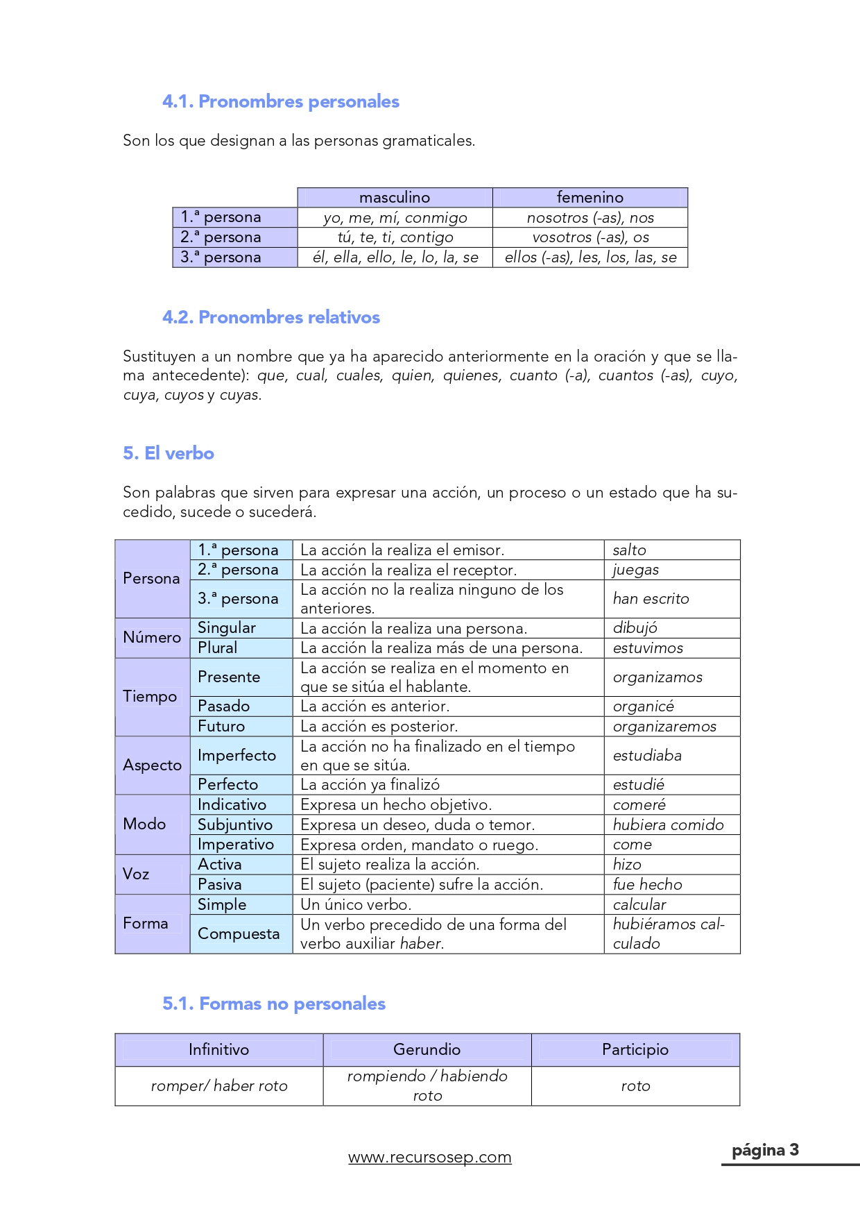 Resumen de Gramática (Lengua – Primaria)