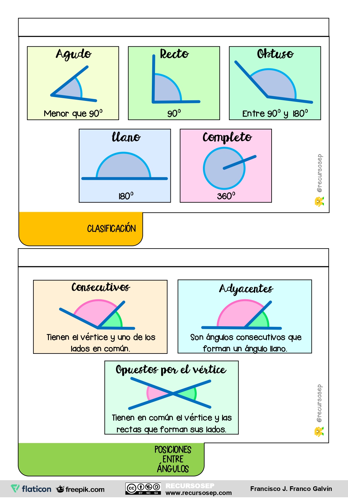 Tipos De Angulos Segun Su Posicion Con Imagenes Estudianteo Images