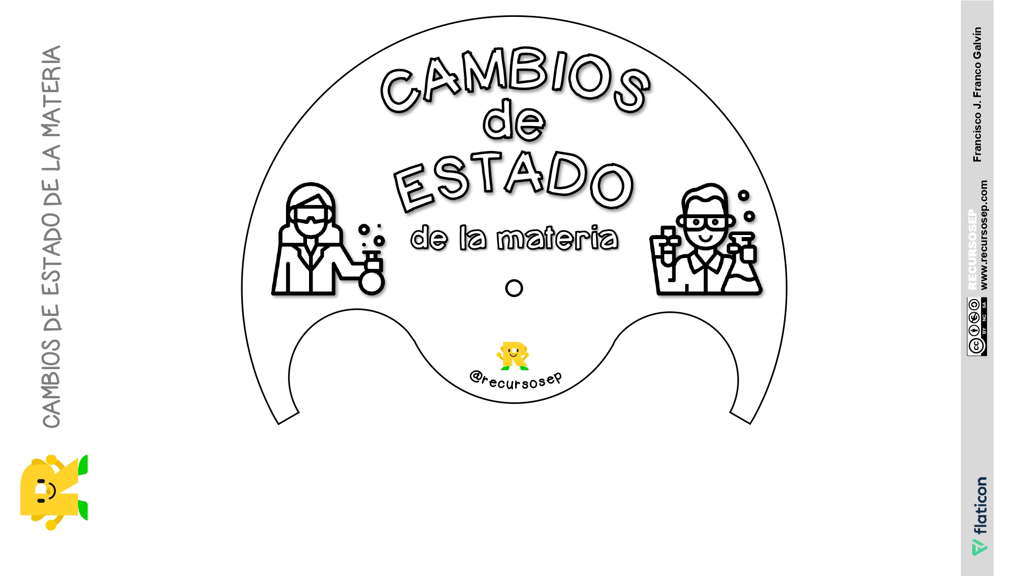 RUEDA: Cambios de estado de la materia