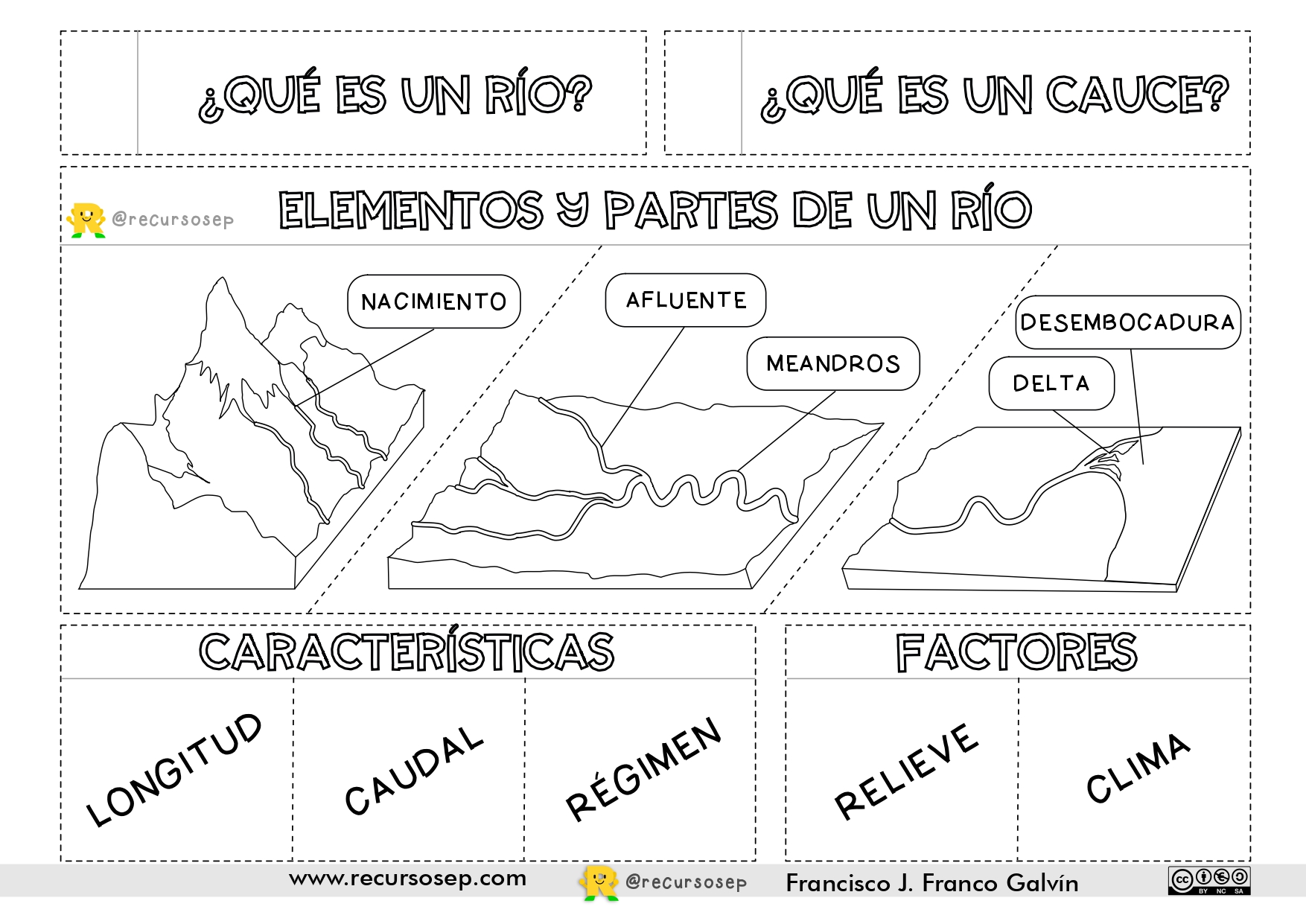 partes-elementos-rio-recursosep-_page-0001