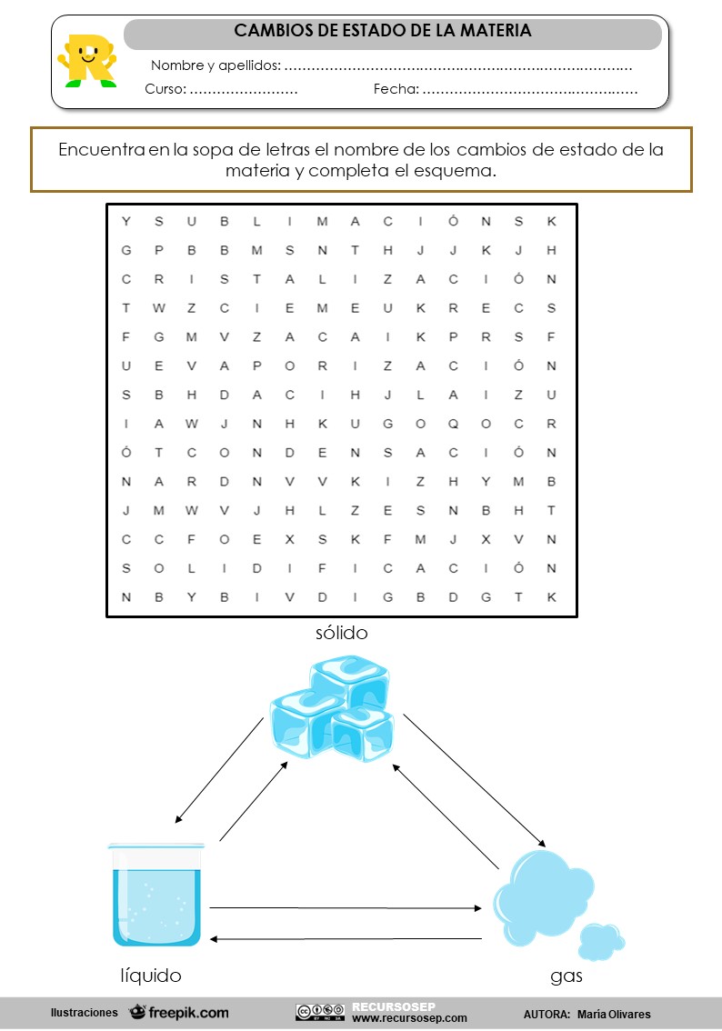 cambios de estado materia