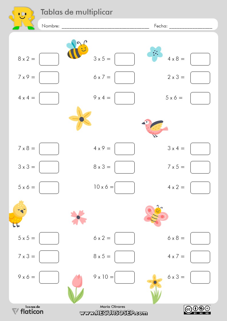 plantilla tablas multiplicar