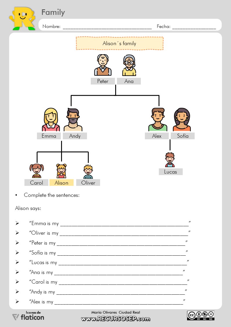 Familia Ingles