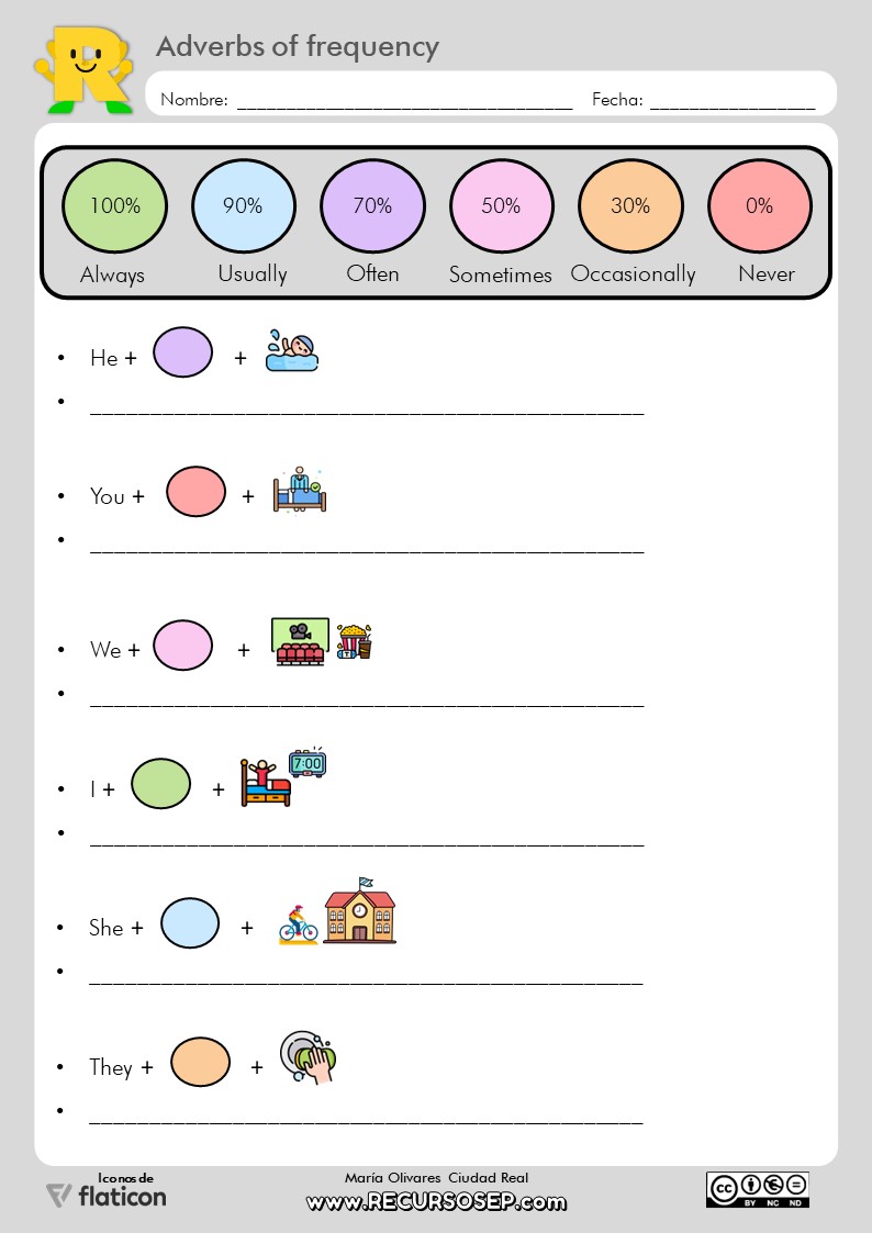 Frequency Adverbs Adverbs Of Frequency Ficha Adverbios Ejercicios